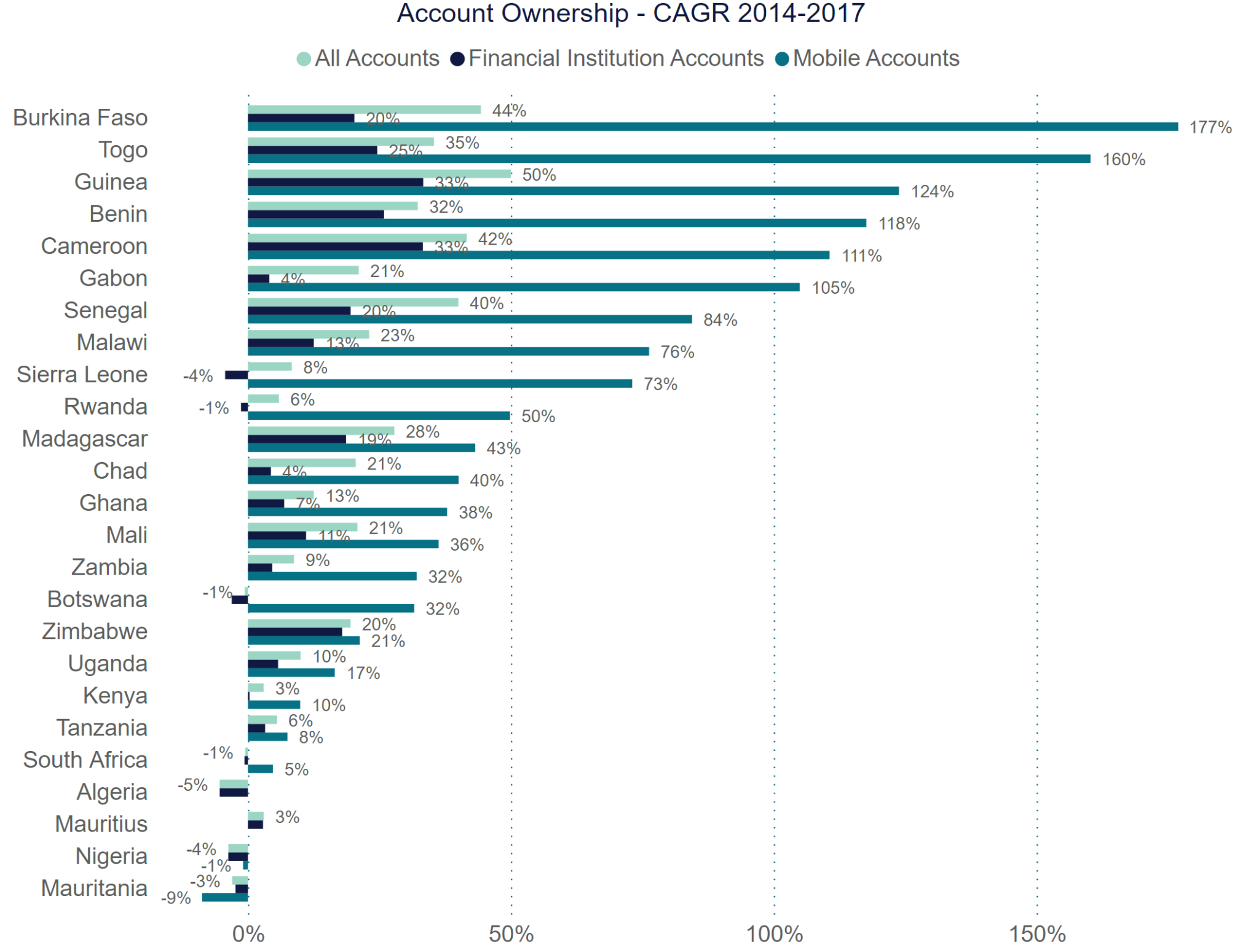 Digital Finance: Driving Financial Inclusion in Africa | Part 1 - Exaloan